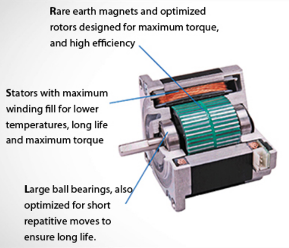 Nema 23(1.8°) Hybrid Stepper Motor - HH Motor